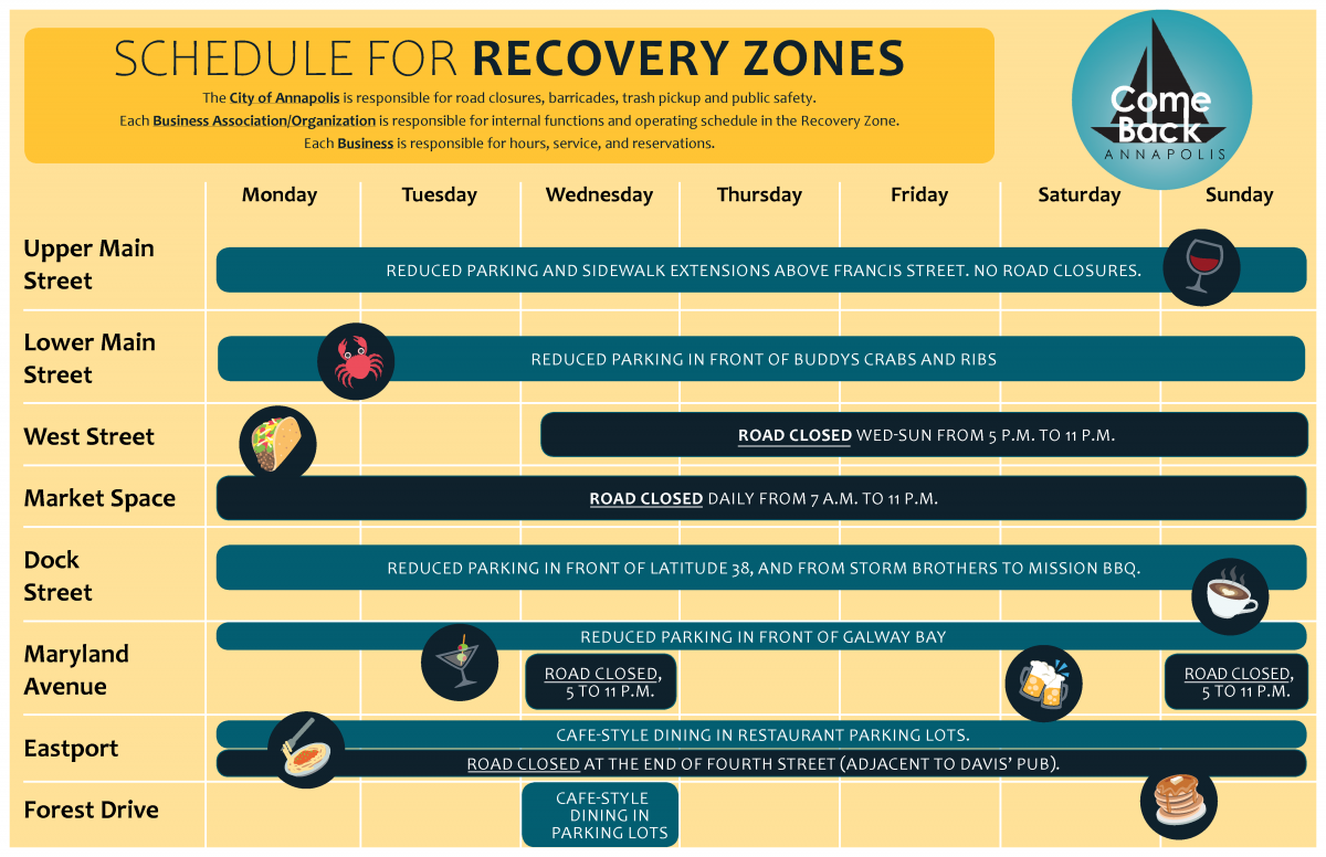 Two Garages Will Be Free During Annapolis Recovery Zone Festivities ...